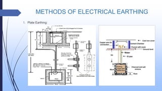 Earthing System in Building services | PPTX