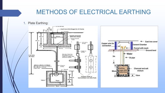 Earthing System in Building services | PPTX