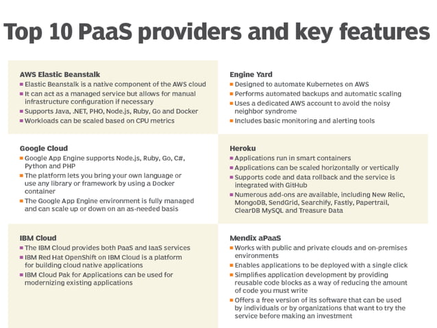 2_Cloud Computing practice for Unit 2.pptx