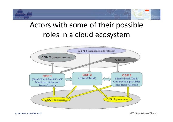 Cloud Ecosystem