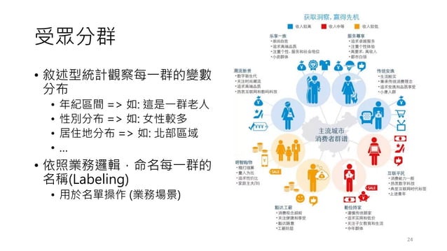 2023 Clustering analysis using Python from scratch | PPT