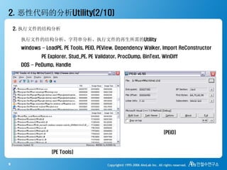 恶性代码和分析方案 | PPT