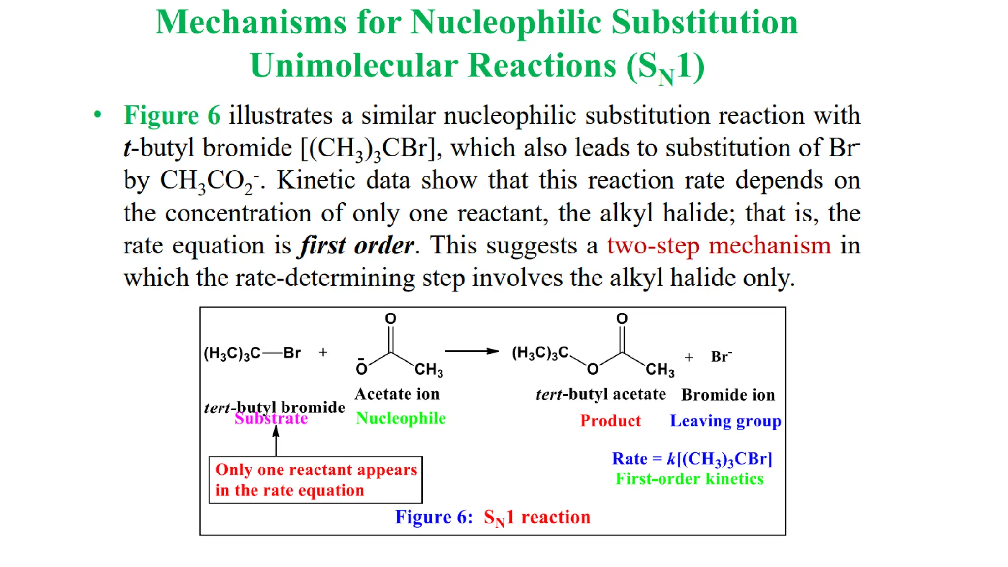 Nucleophilic Substitution chemical reaction | PDF