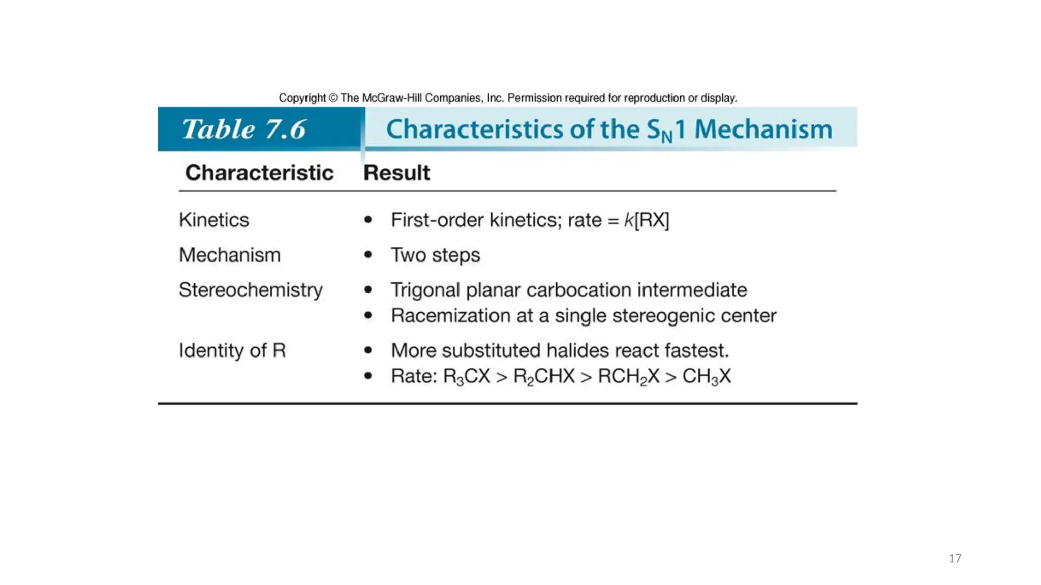 Nucleophilic Substitution chemical reaction | PDF