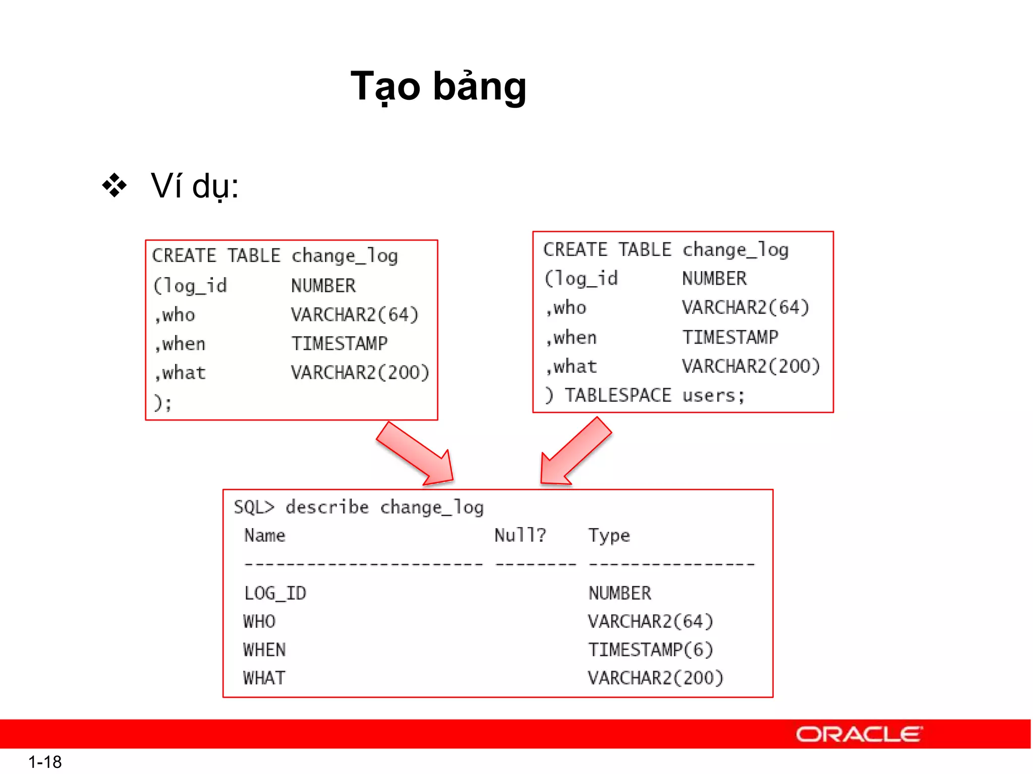 2 co ban ve sql | PPT