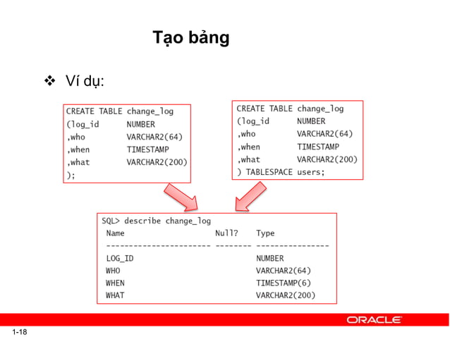 2 co ban ve sql | PPT