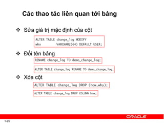 2 co ban ve sql | PPT