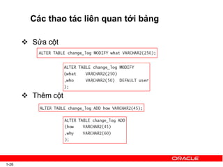 2 co ban ve sql | PPT