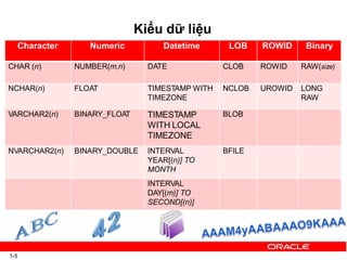 2 co ban ve sql | PPT