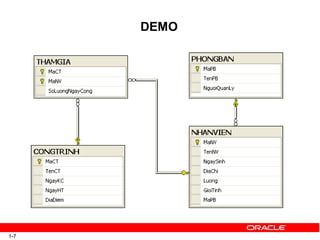2 co ban ve sql | PPT