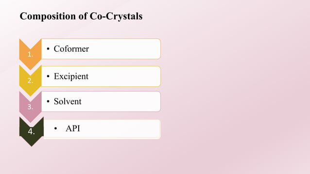 COCRYSTAL.pptx