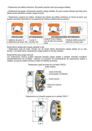 Cojinetes rodamientos | DOC