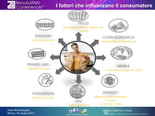 Il comportamento del consumatore di oggi: modifiche strutturali e ...