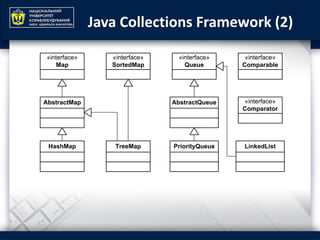 Java Collections. Part 2. Sets, Maps, other | PDF