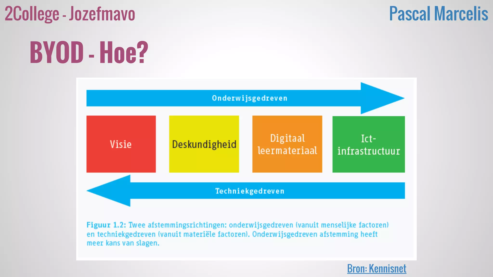 2College Jozefmavo - Bring Your Own Device (BYOD)