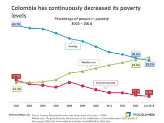 2 Colombia Presentation.pdf