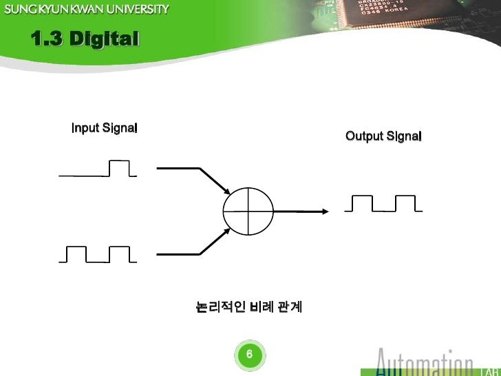2 Combinational Logic Circuit 01