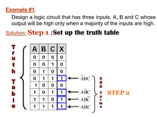 2,Combinational Logic Circuits.pdf