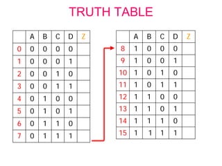 2,Combinational Logic Circuits.pdf