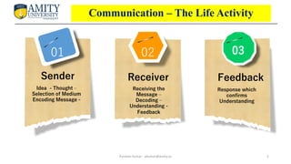 Communication Process and 7 C's of Communication and Concept of ...