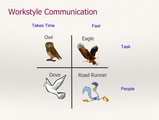 Communicating Your Arguments | PPT