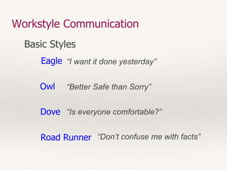 Communicating Your Arguments | PPT