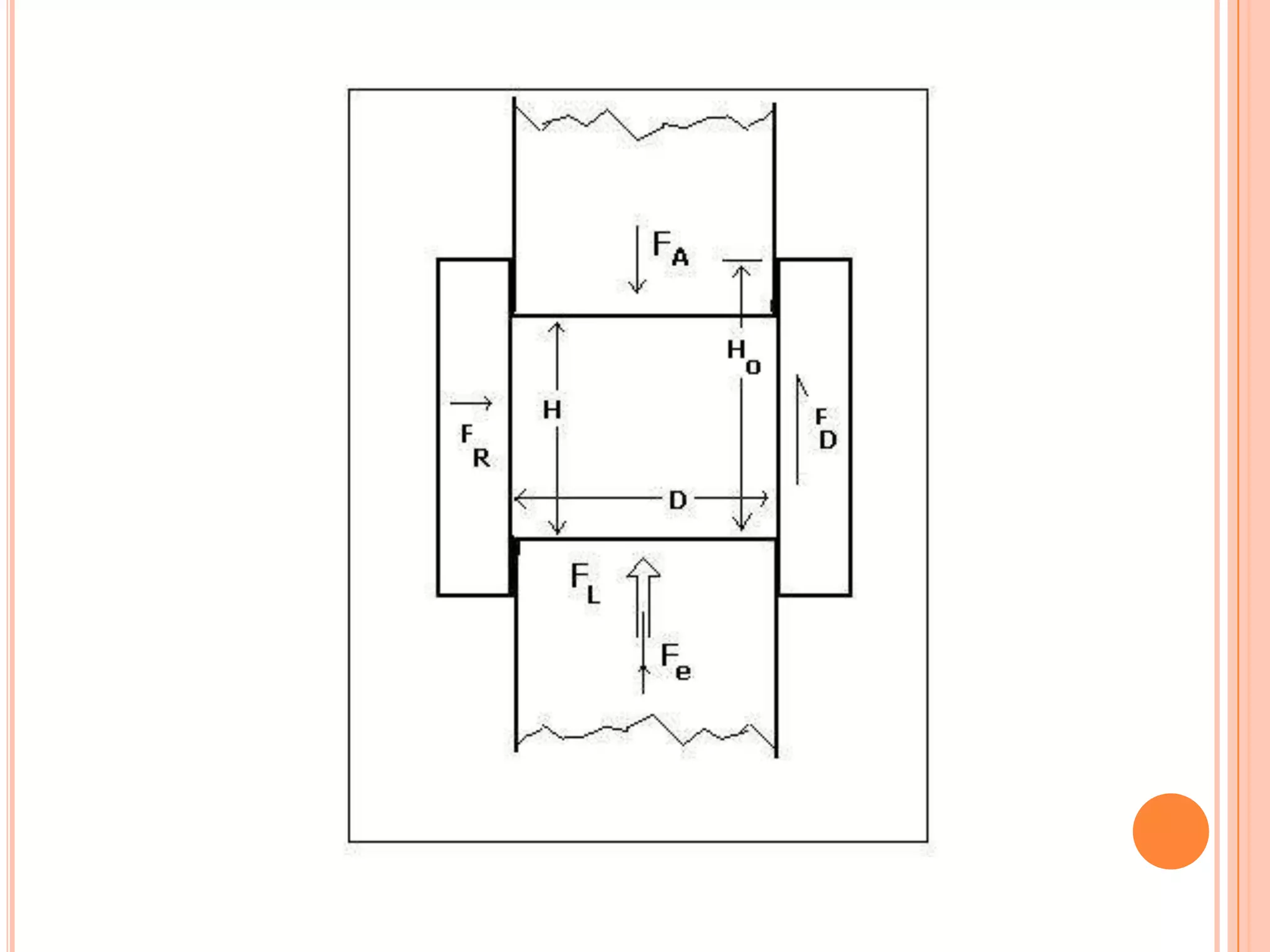 Compaction and compression, Forces involved in compression & Factors ...