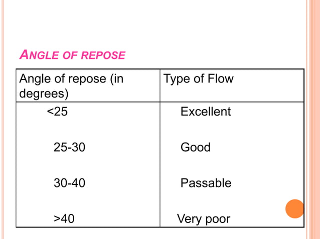 Compaction and compression, Forces involved in compression & Factors ...