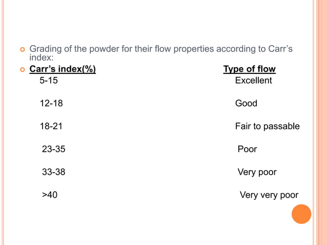 Compaction and compression, Forces involved in compression & Factors ...
