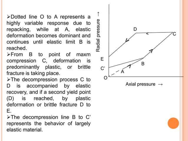 Compaction and compression, Forces involved in compression & Factors ...