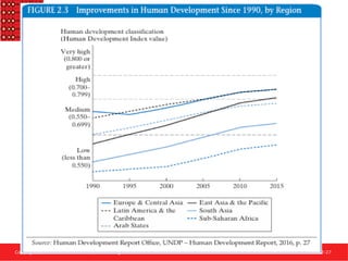 2 COMPARATIVE ECONOMIC DEVELOPMENT (1).pptx