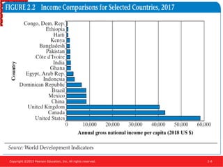 2 COMPARATIVE ECONOMIC DEVELOPMENT (1).pptx