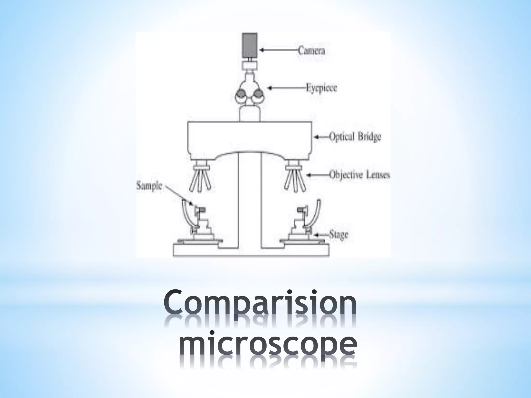 Comparison microscope | PPTX