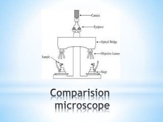 Comparison microscope | PPTX