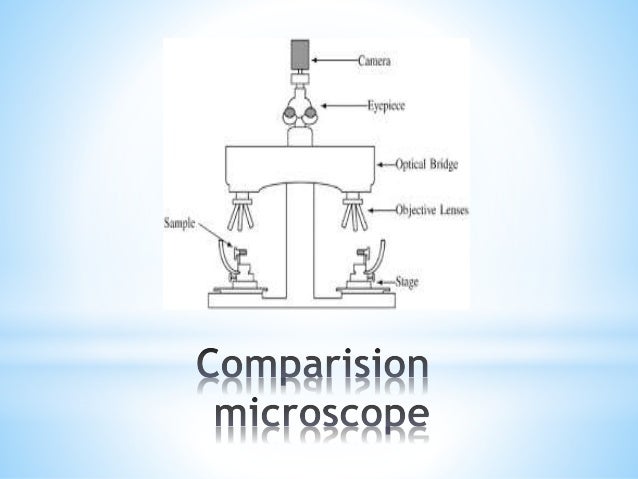 Comparison microscope