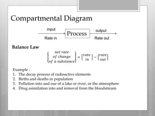 Compartmental model | PPTX