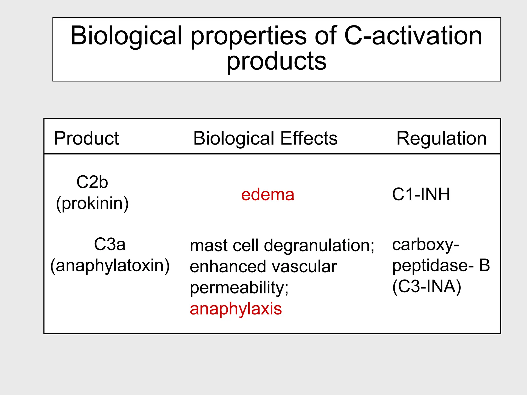 Complement system microbiology lecture.ppt