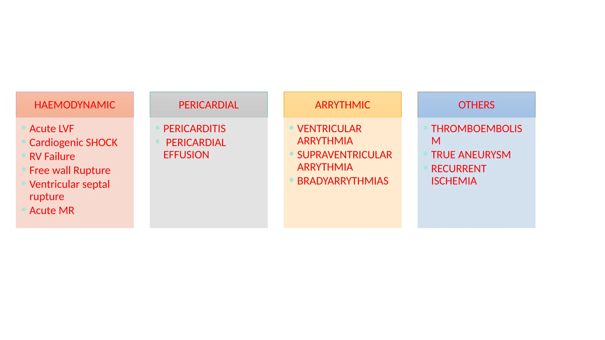 COMPLICATIONS OF ACUTE CORONARY SYNDROME.pptx