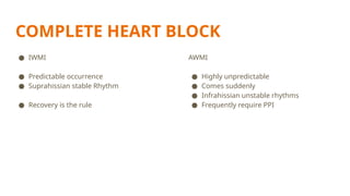 COMPLICATIONS OF ACUTE CORONARY SYNDROME.pptx