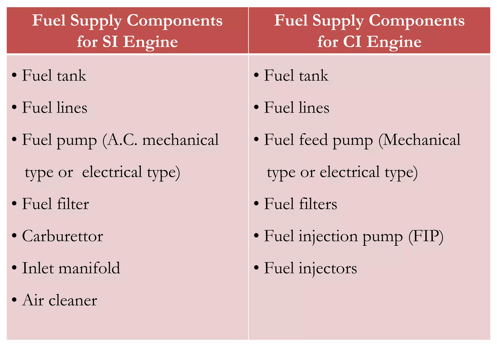 Components of Conventional Vehicle | PPTX