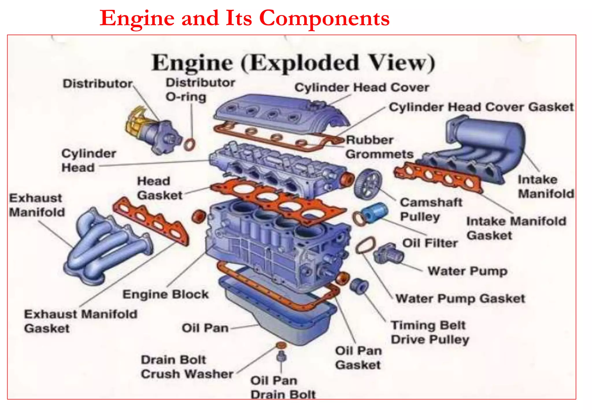 Components of Conventional Vehicle | PPTX