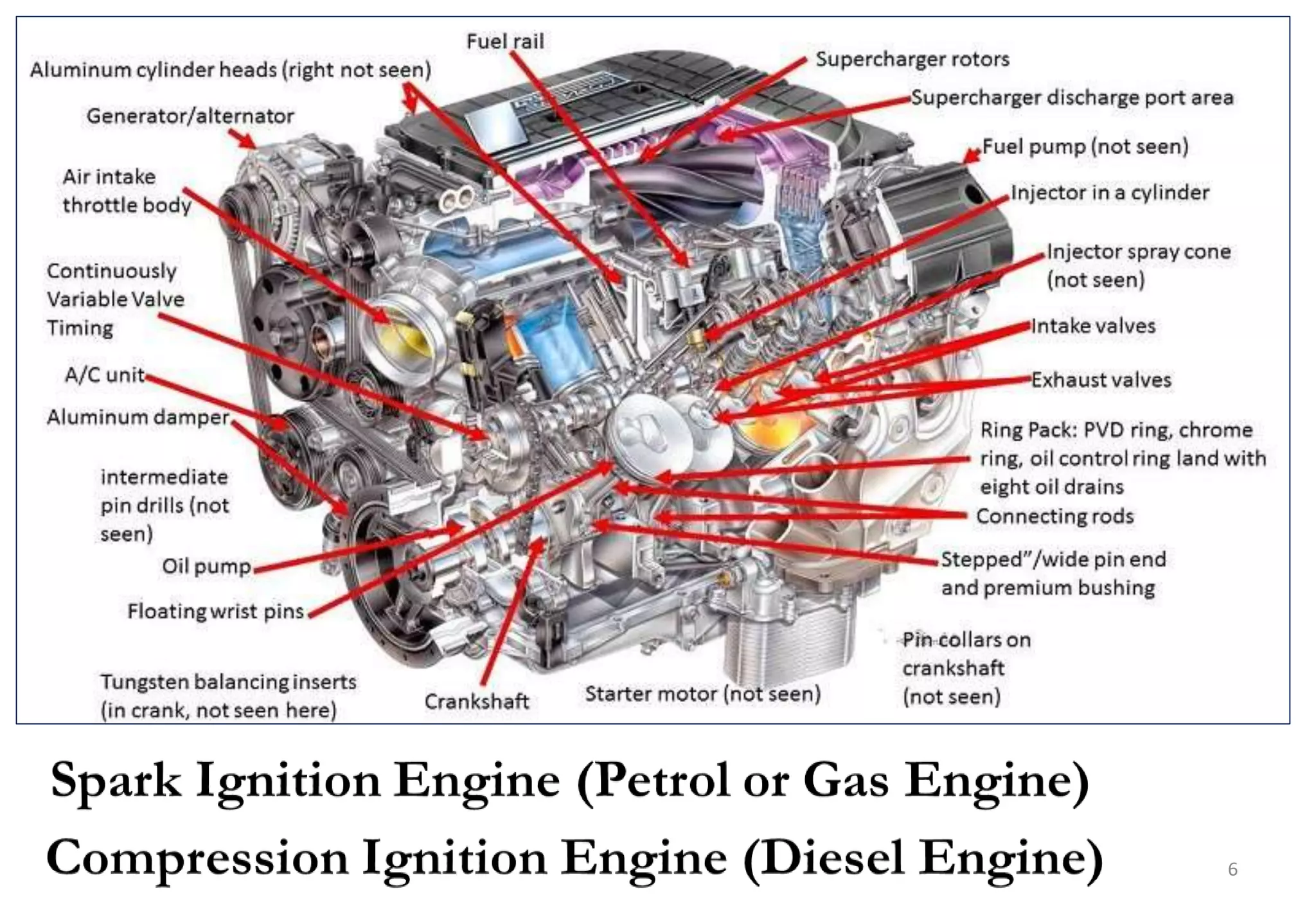Components of Conventional Vehicle | PPTX
