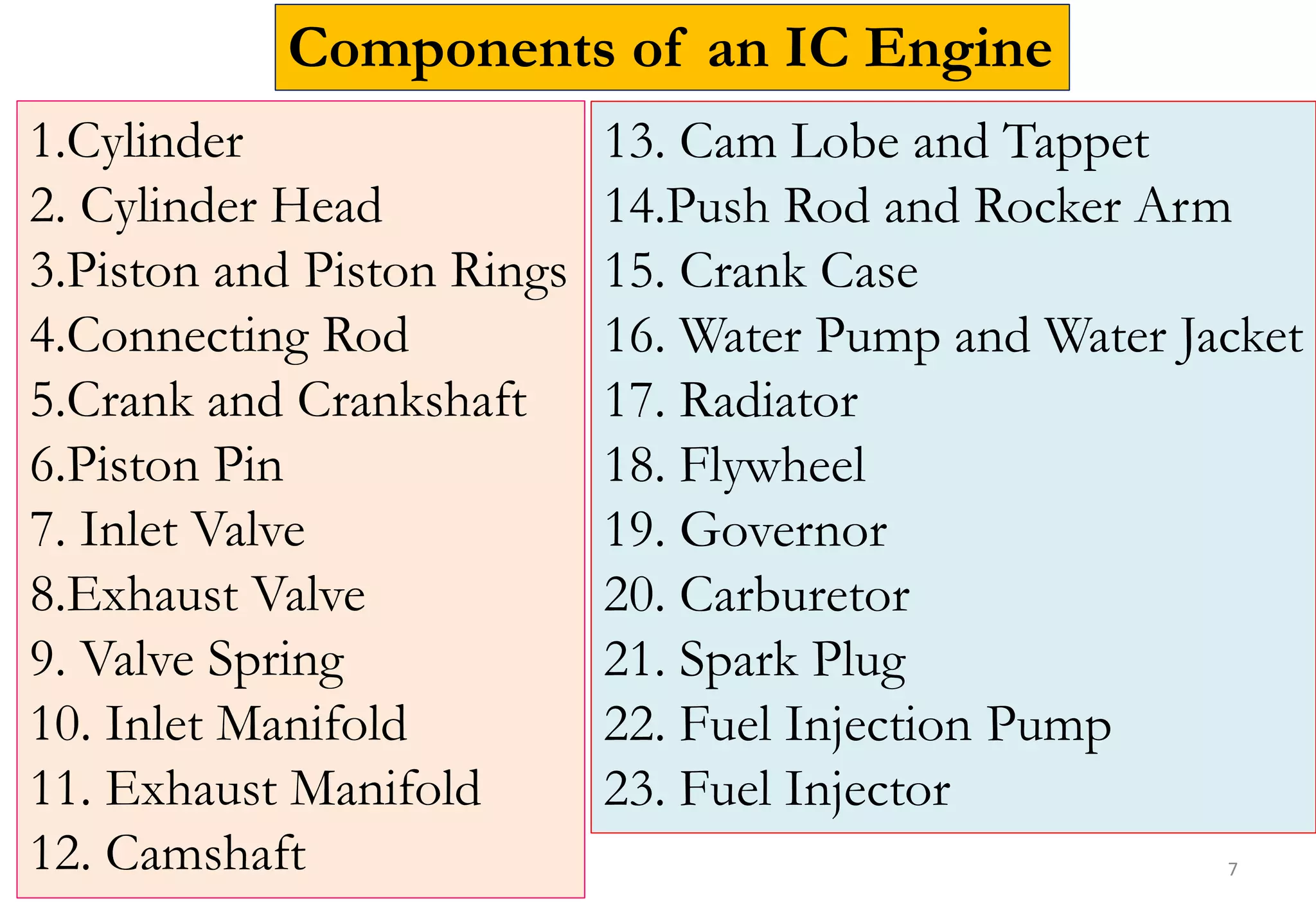 Components of Conventional Vehicle | PPTX