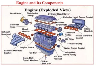 Components of Conventional Vehicle | PPTX