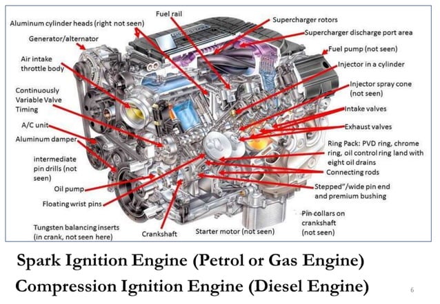 Components of Conventional Vehicle | PPTX | Auto Parts | Automotive