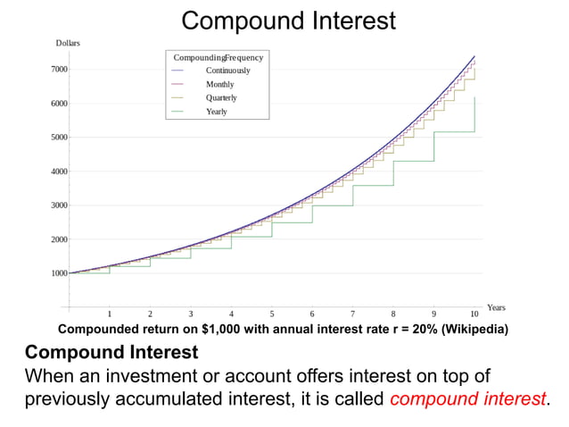 62 compound interest | PPT
