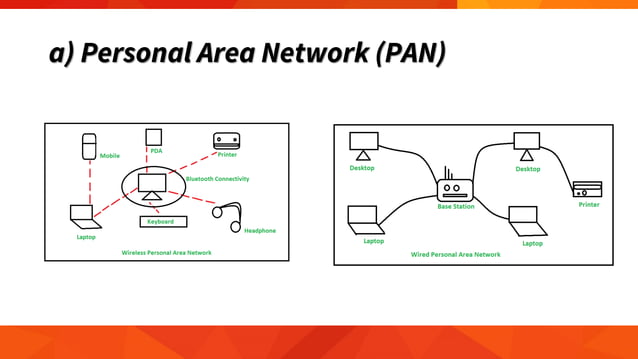 GE ELEC 1/ETC 01 - 2 Computers in Our Daily Life | PDF | Computer Peripherals | Computing