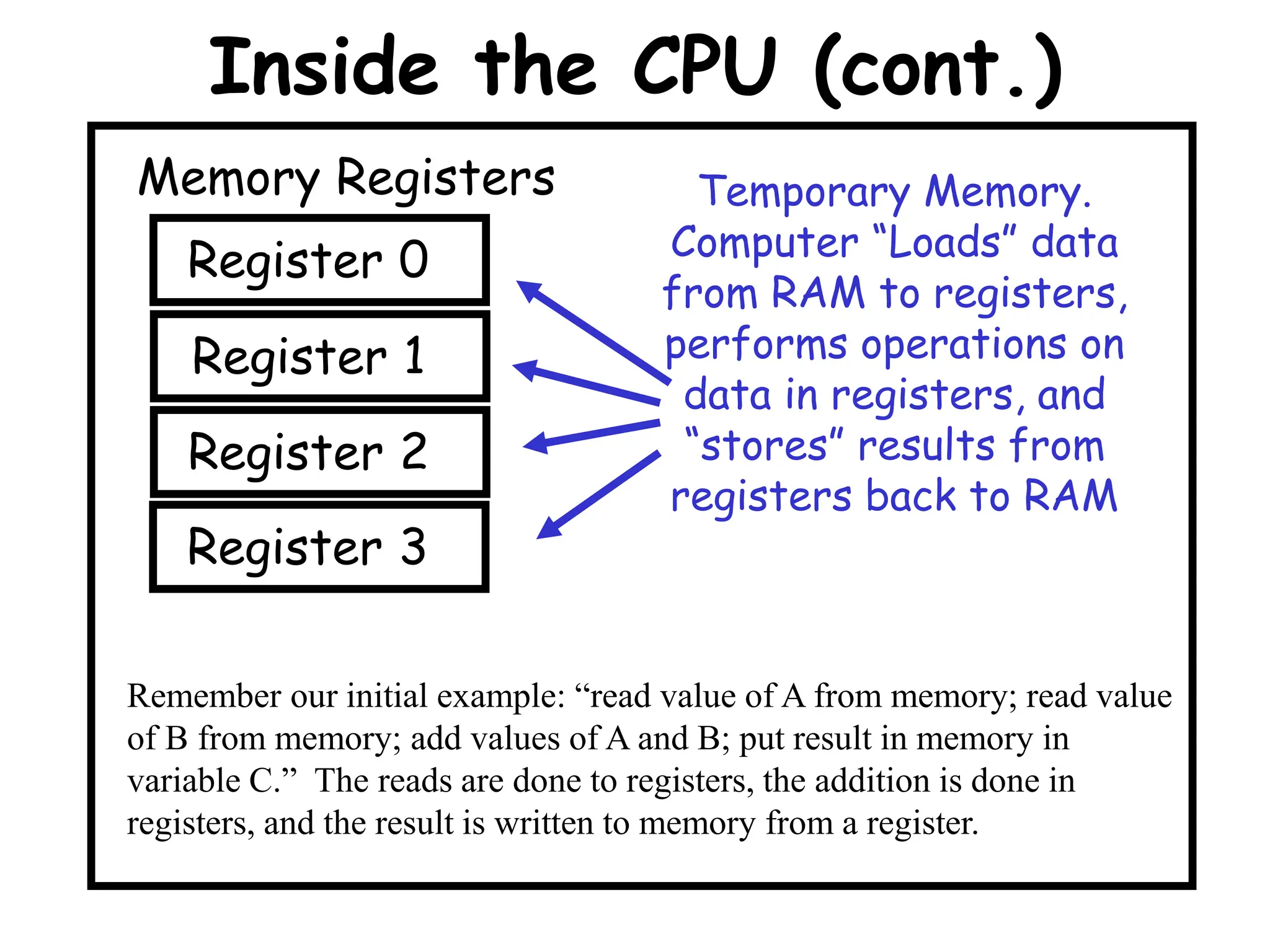 Computer System Architecture Computer System Architecture Ppt