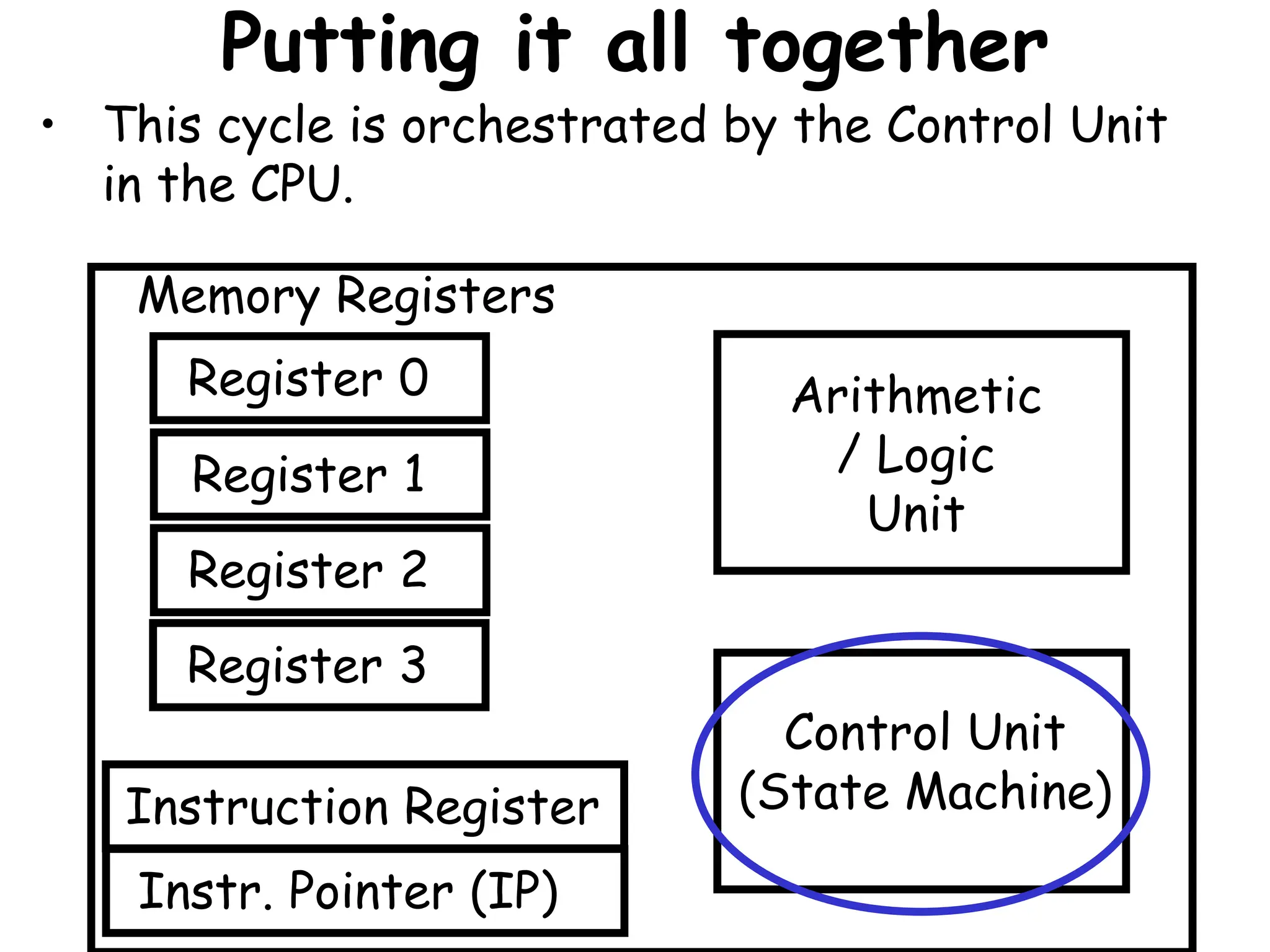 Computer System Architecture Computer System Architecture Ppt