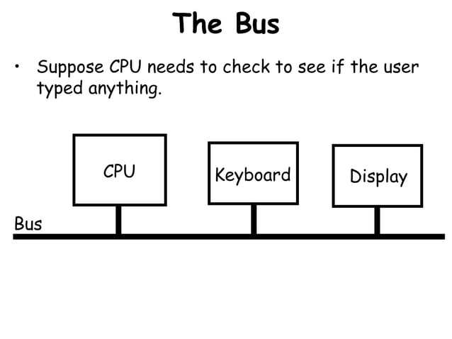 Computer System Architecture Computer System Architecture Ppt